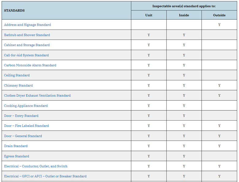 REAC 101: An Overview of HUD's Public Housing Inspection Process