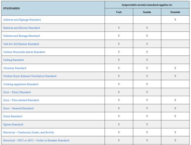 REAC 101: An Overview of HUD's Public Housing Inspection Process