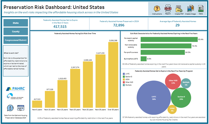How to use the National Housing Preservation Database Like a Pro