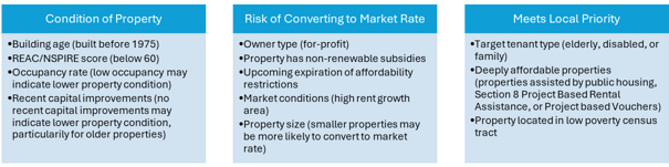 How to use the National Housing Preservation Database Like a Pro